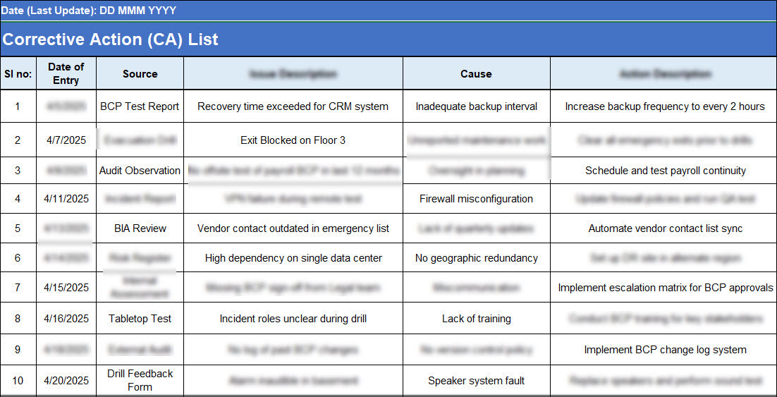 Corrective Actions List Template Itsm Docs Itsm Documents And Templates