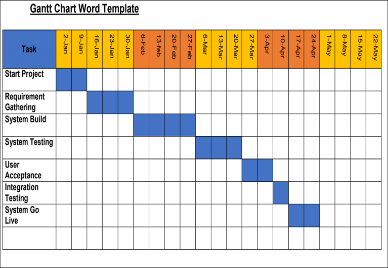 Gantt Chart Word Template ITSM Docs ITSM Documents Templates Gantt Chart Word Template ITSM Docs ITSM Documents Templates