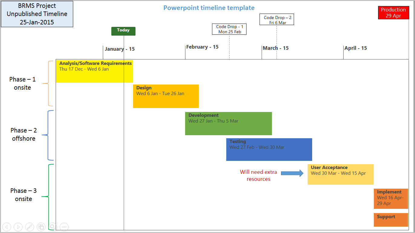 Powerpoint Project Timeline Itsm Docs Itsm Documents And Templates