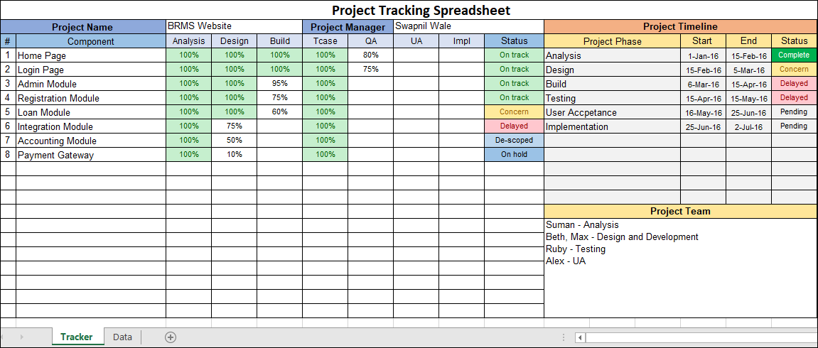 Project Tracking Spreadsheet › Project management – ITSM Docs - ITSM ... Project Tracking Spreadsheet › Project management – ITSM Docs - ITSM ...