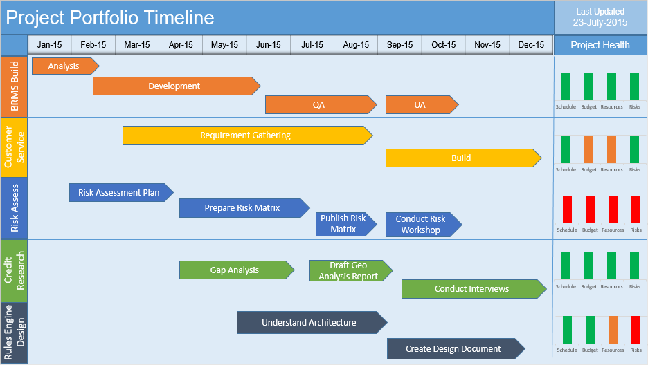 Multiple Project Timeline PowerPoint Template ITSM Docs ITSM multiple-project-timeline-powerpoint-template-itsm-docs-itsm