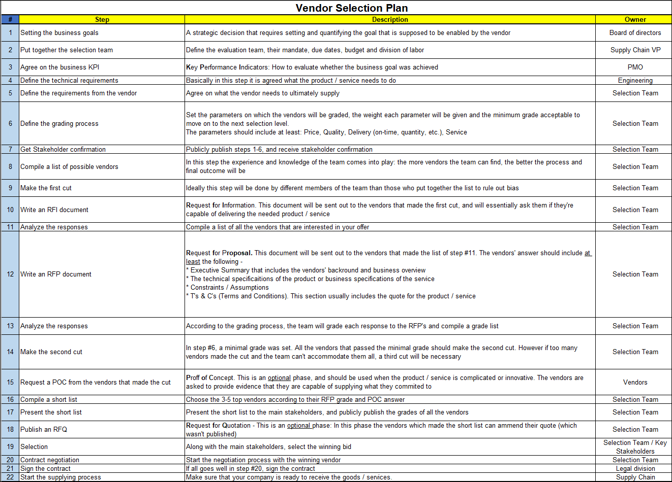 Vendor Selection Excel Plan Template › Planners-and-Trackers – ITSM ... Vendor Selection Excel Plan Template › Planners-and-Trackers – ITSM ...
