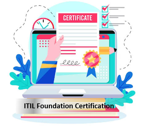 ITIL Foundation Certification – ITSM Docs - ITSM Documents & Templates