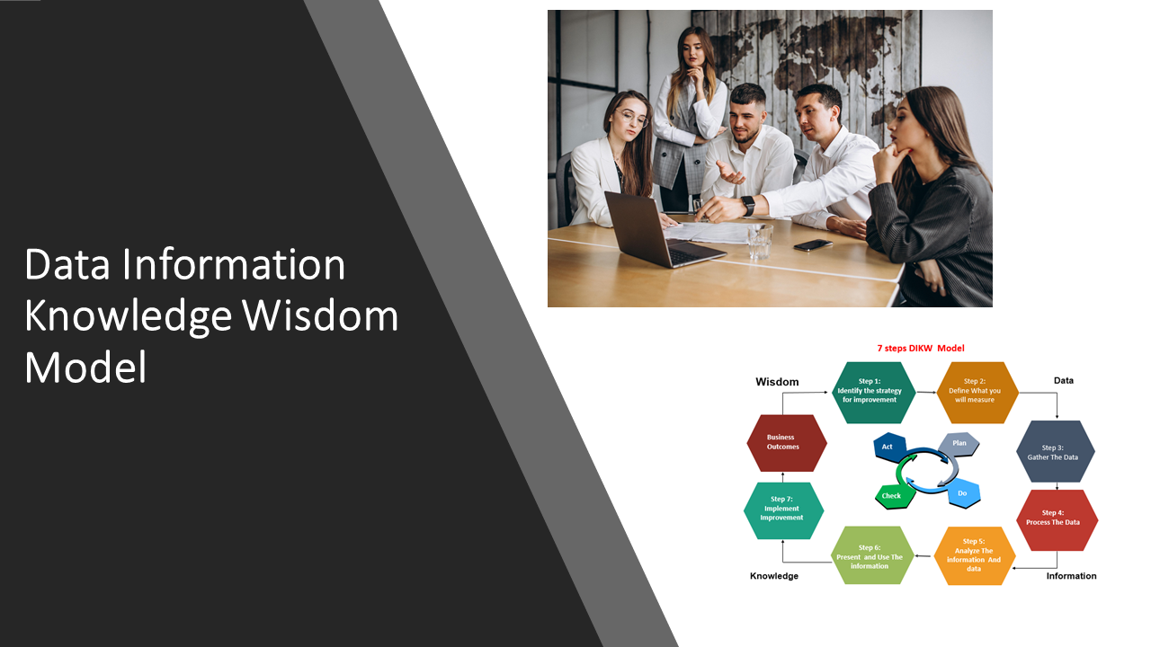 DIKW Model |Data Information Knowledge Wisdom|DIKW Model In ITSM – ITSM ...