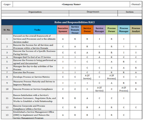 Raci Matrix Chart Template Agile Project Management