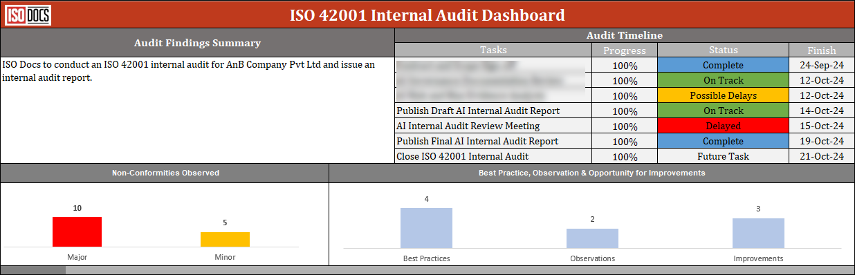 ISO 42001 Internal Audit Dashboard Template – ITSM Docs - ITSM ...
