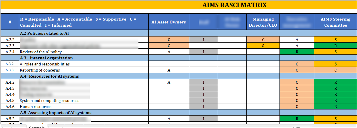 ISO 42001 AIMS RASCI- Matrix – ITSM Docs - ITSM Documents & Templates