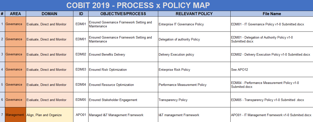 COBIT Process Policy Mapping Template – ITSM Docs - ITSM Documents ...