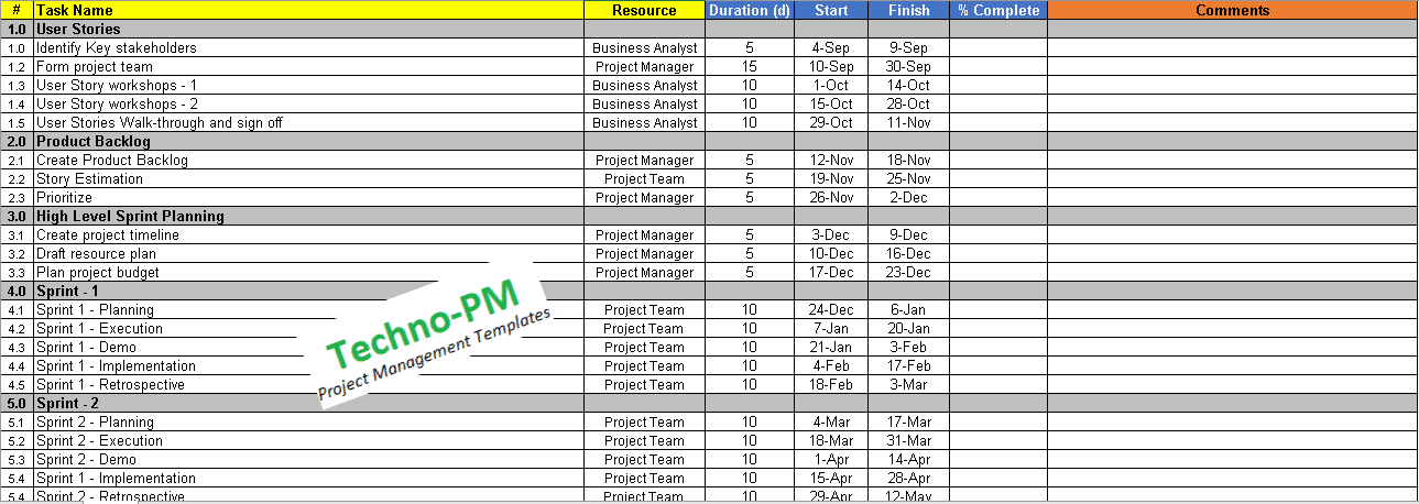 Agile Project Management Templates (19 Templates) – ITSM Docs - ITSM ...