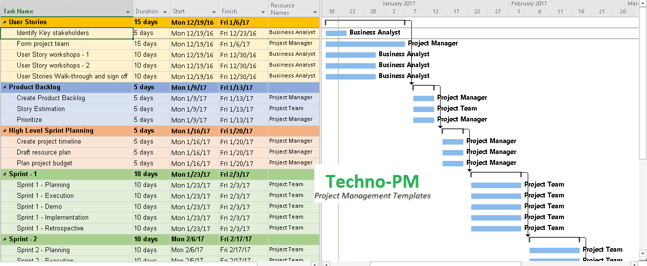 Agile Project Management Templates (19 Templates) – ITSM Docs - ITSM ...