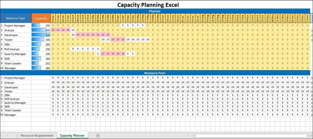 Excel Resource and Capacity Planning Templates – ITSM Docs - ITSM ...