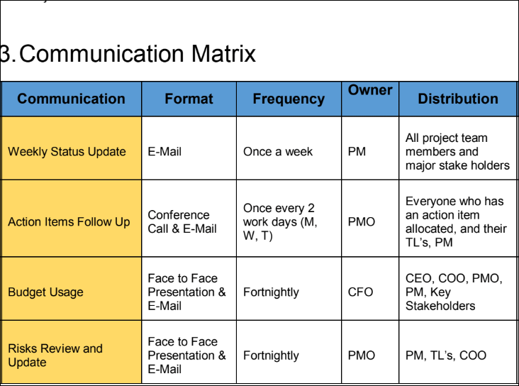 Project Initiation - 23 Templates – ITSM Docs - ITSM Documents & Templates