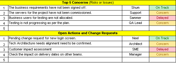 One Page Project Manager Excel Techno Pm Itsm Docs Itsm Documents