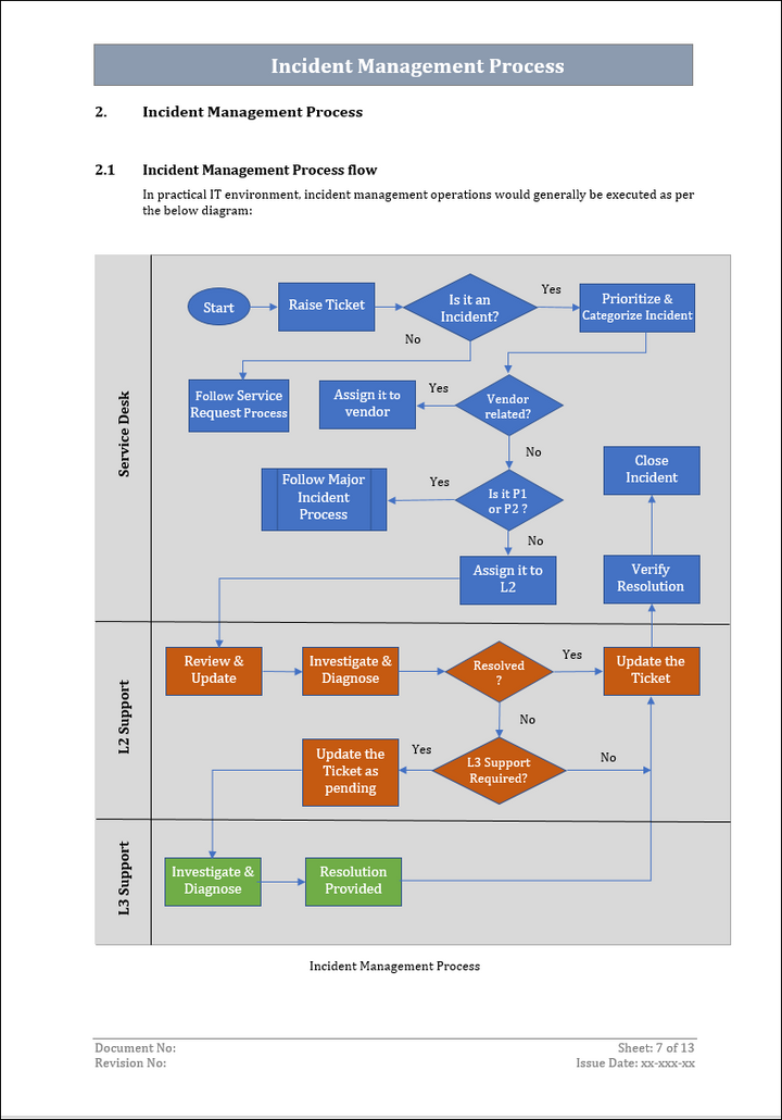 Incident Management Workflow Incident Management Administration