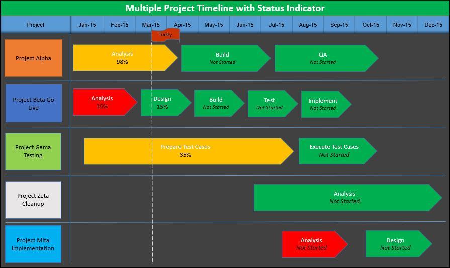 Multiple Project Timeline with Status Indicator – ITSM Docs - ITSM ...