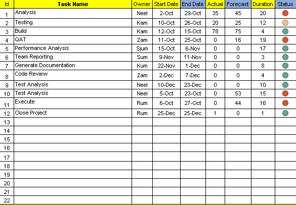 One Page Project Manager Excel Techno Pm Itsm Docs Itsm Documents