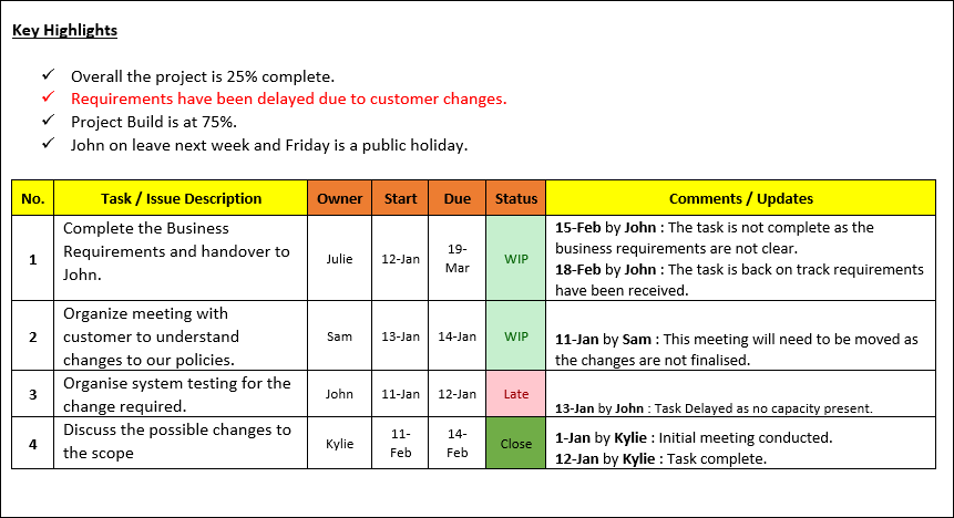 Project Update Detailed Outlook Template – ITSM Docs - ITSM Documents ...