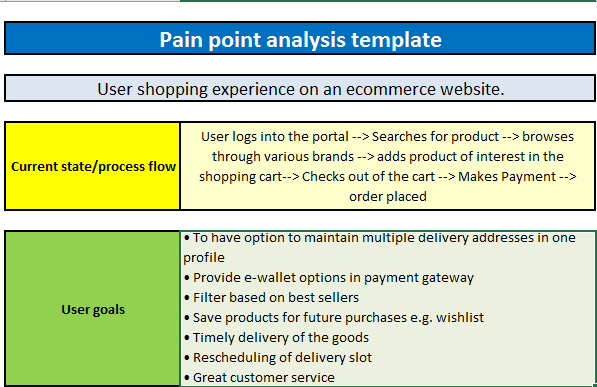 Pain Point Analysis Template – ITSM Docs - ITSM Documents & Templates