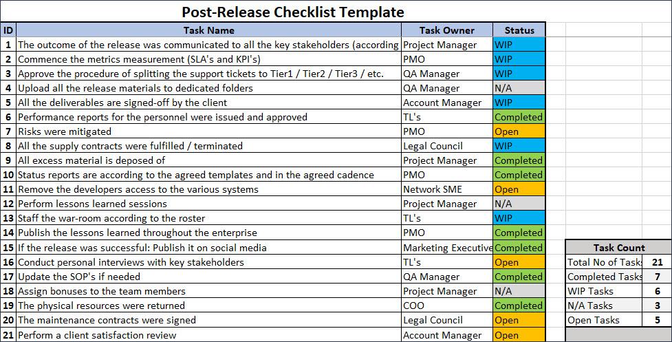 Release Checklist Template – ITSM Docs - ITSM Documents & Templates