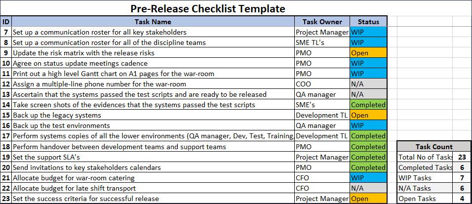 Release Checklist Template – ITSM Docs - ITSM Documents & Templates