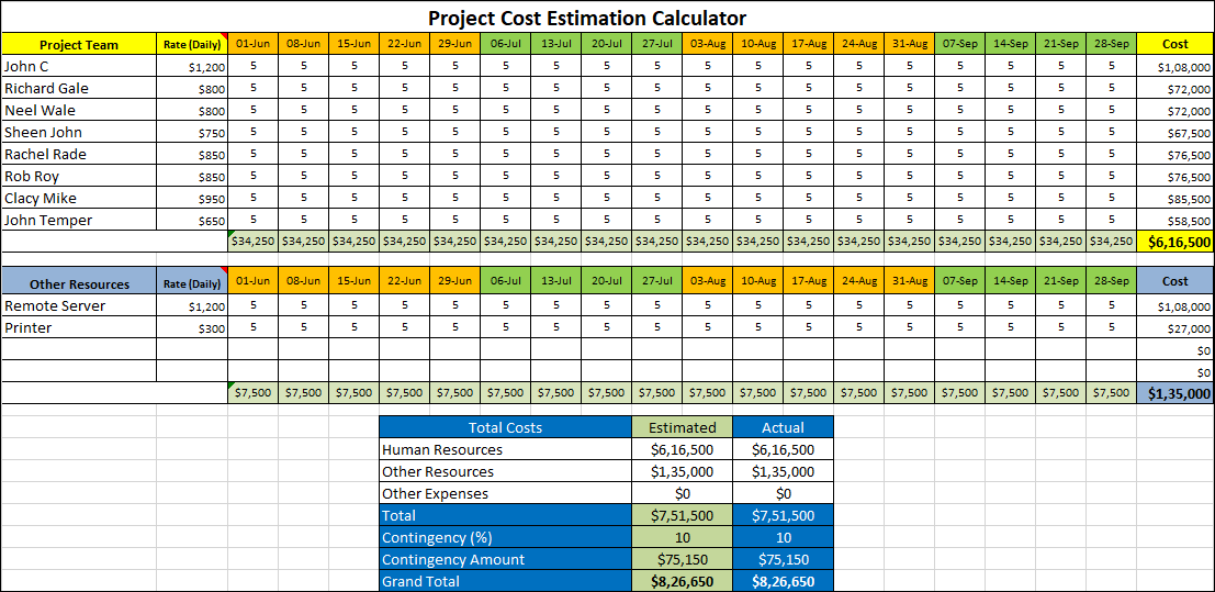 Project Costing Excel Template
