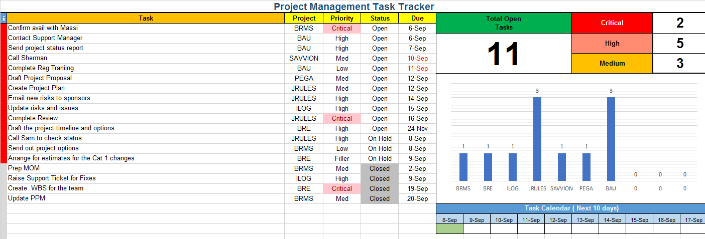 Project Management Task Tracker – ITSM Docs - ITSM Documents & Templates