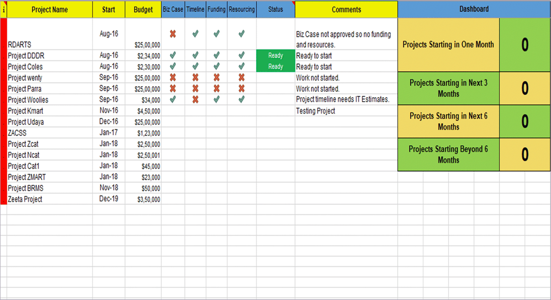 Pmo Dashboard Template Excel Project Management Office PMO Dashboard