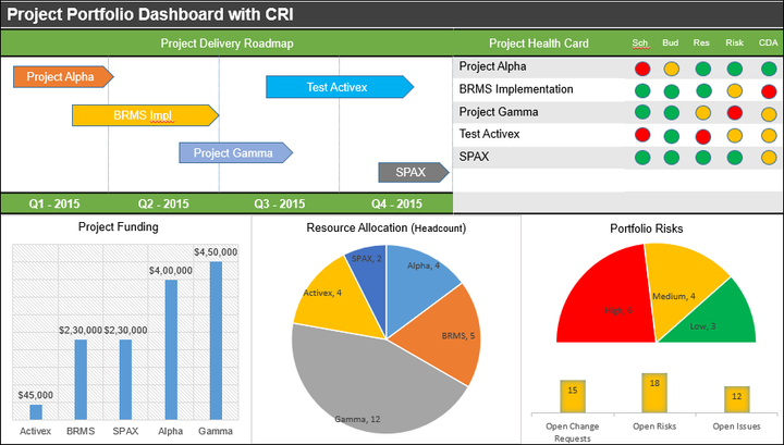 Multiple Project Dashboard Template Excel