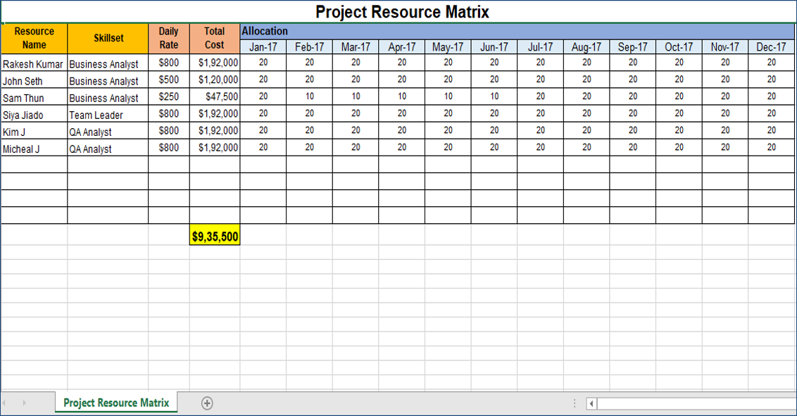 Project Resource Matrix Template – ITSM Docs - ITSM Documents & Templates