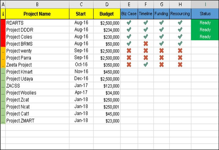 Project Pipeline Tracker Excel Template – ITSM Docs - ITSM Documents ...