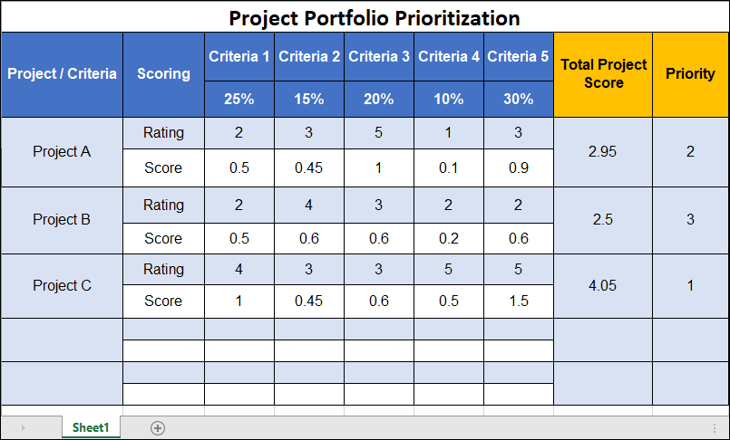 Project Prioritization Matrix Excel Template – ITSM Docs - ITSM ...