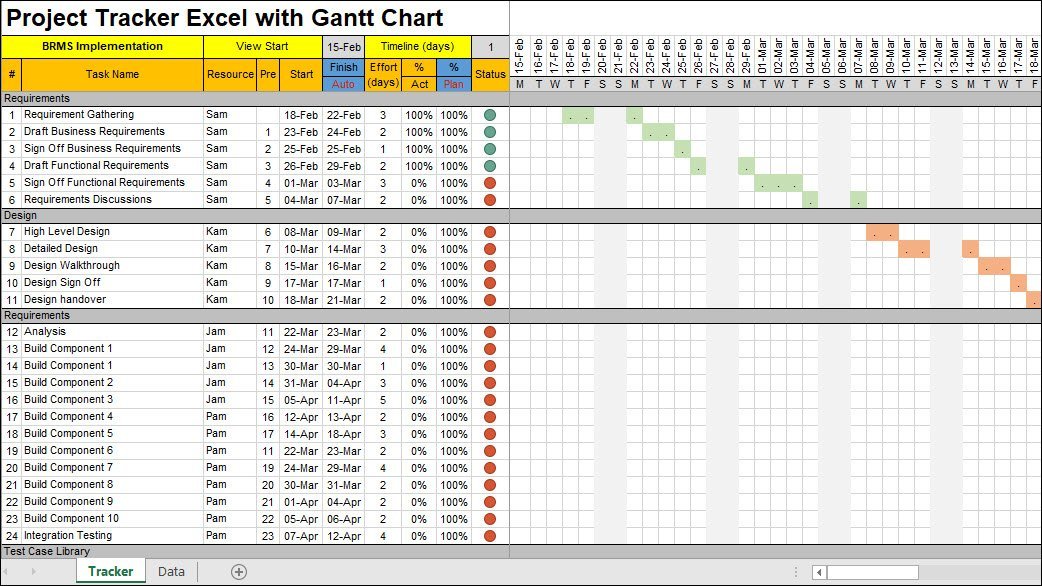 Project Tracker Excel with Gantt Chart – ITSM Docs - ITSM Documents ...