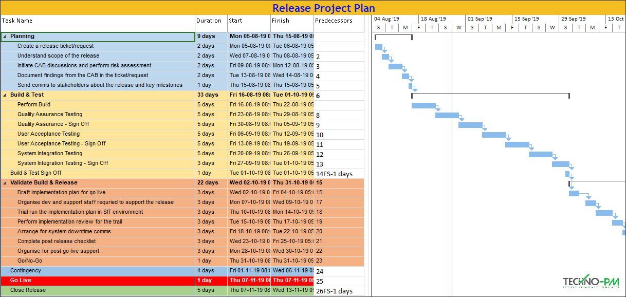 Release Project Plan – ITSM Docs - ITSM Documents & Templates