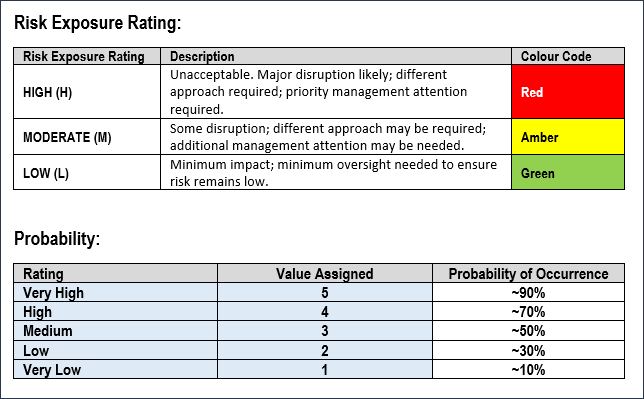 Risk Management Plan Itsm Docs Itsm Documents And Templates