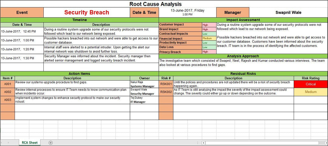 Root Cause Analysis Template Excel Root Cause Analysis PowerPoint
