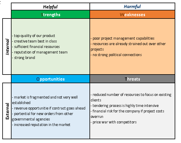 Tows Analysis SWOT Analysis Excel – ITSM Docs ITSM Documents