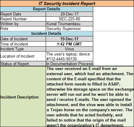 IT Security Incident Report Template – ITSM Docs - ITSM Documents ...