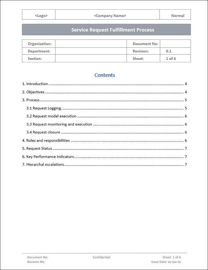 Request Fulfillment Process Activities