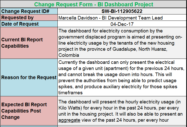Software Change Request Document Example – ITSM Docs - ITSM Documents ...