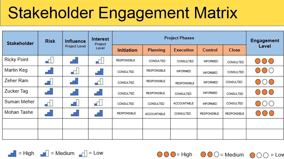 Stakeholder Management Plan Template – ITSM Docs - ITSM Documents ...