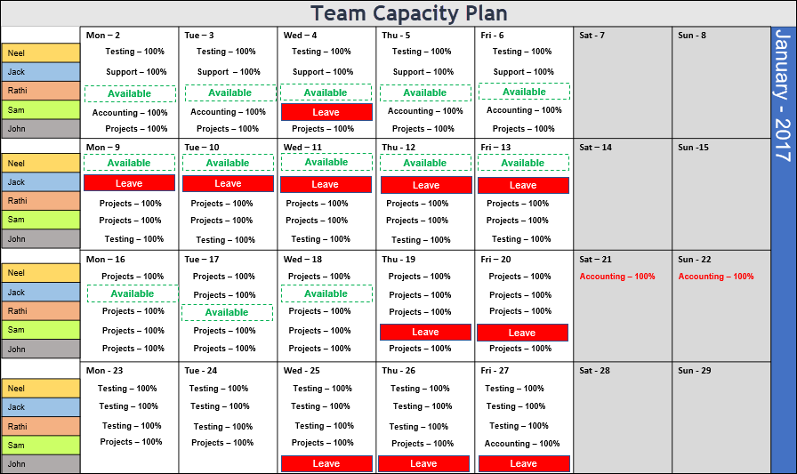 capacity planning template excel