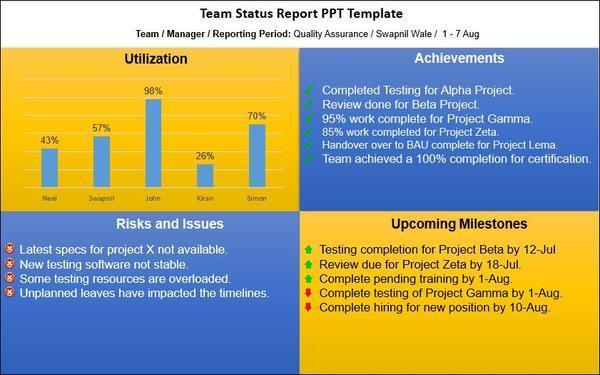 Project Status Reports (42 templates) – ITSM Docs - ITSM Documents ...
