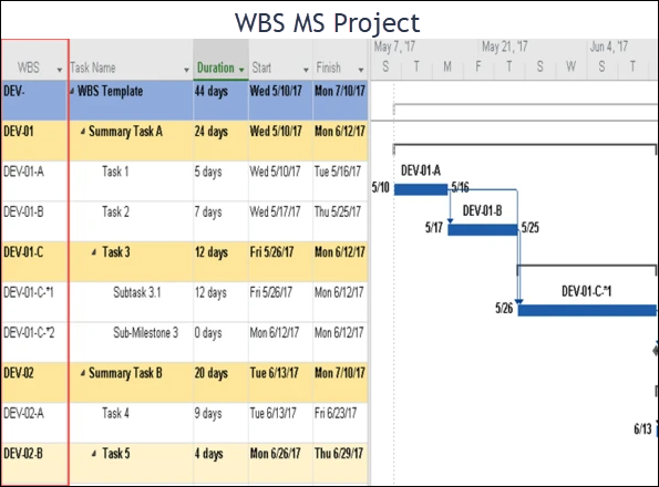 WBS MS Project Template – ITSM Docs - ITSM Documents & Templates