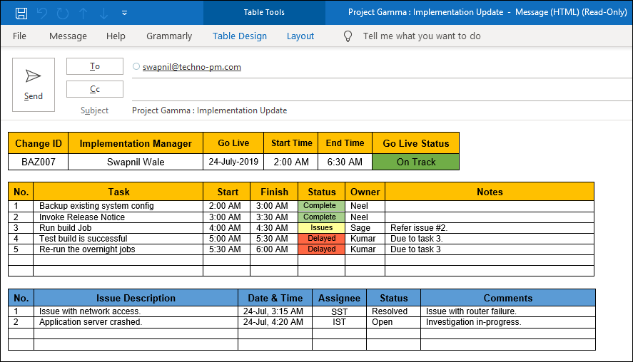 Project Gamma Implementation Update – ITSM Docs - ITSM Documents ...