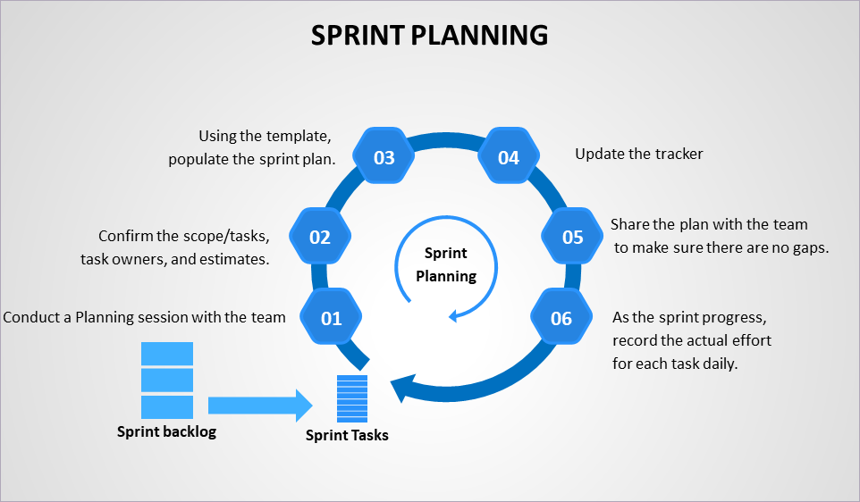 Sprint Task Tracker & Planner – ITSM Docs - ITSM Documents & Templates