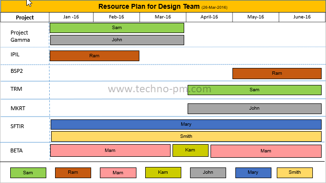 Team Resource Plan PPT Template – ITSM Docs - ITSM Documents & Templates