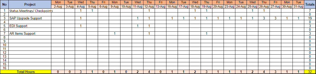 Weekly Timesheet Template – ITSM Docs - ITSM Documents & Templates